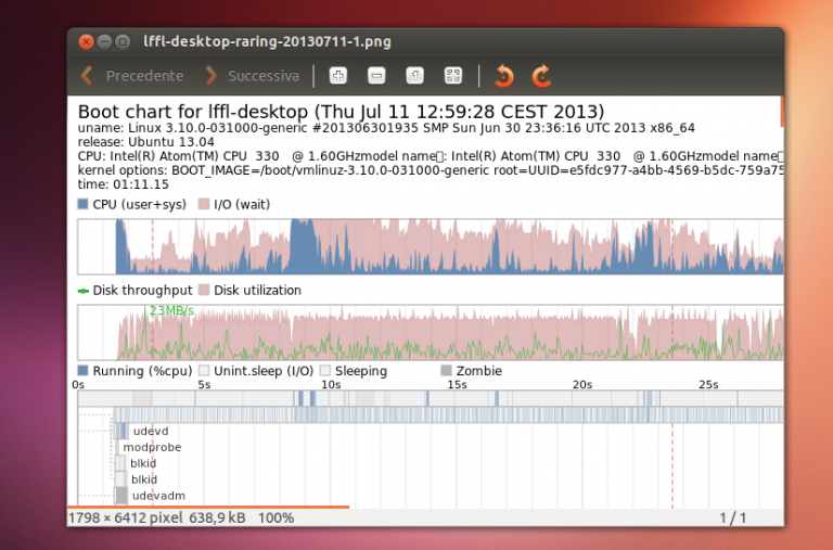 Bootchart analizzare il processo di avvio in Ubuntu Linux - Linux Freedom