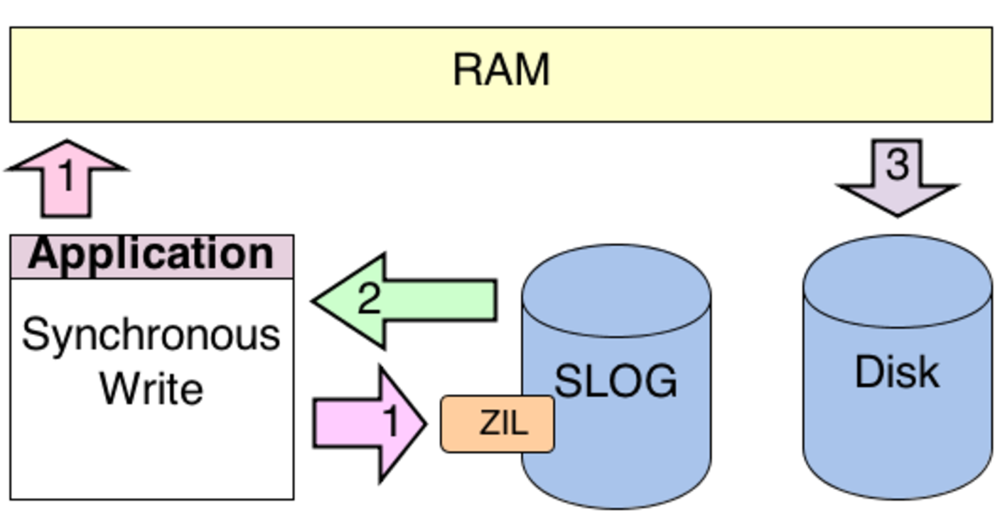 [Guida] Sysadmin GNU/Linux: introduzione al file system ZFS – Parte 1 - Aggregatore GNU/Linux e ...