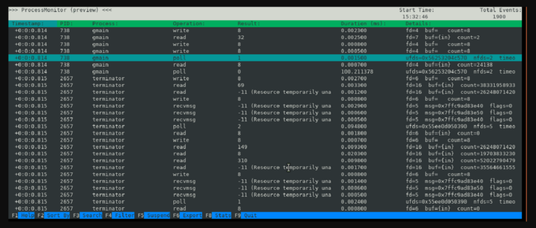 ProcMon il tool di monitoraggio arriva da Windows su GNU/Linux