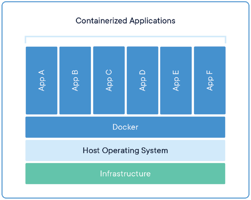 [Guida] Container 101: introduzione a Docker su GNU/Linux