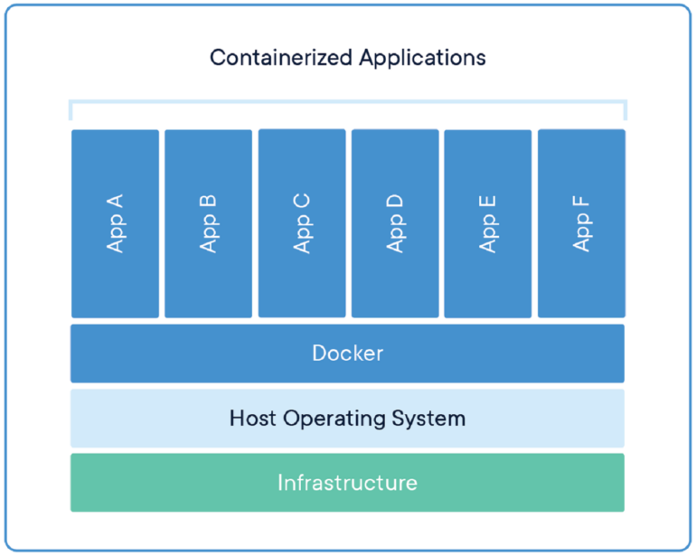 [Guida] Container 101: introduzione a Docker su GNU/Linux