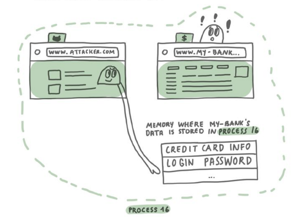 Mozilla migliora la sicurezza di Firefox: ecco cos'è la site isolation